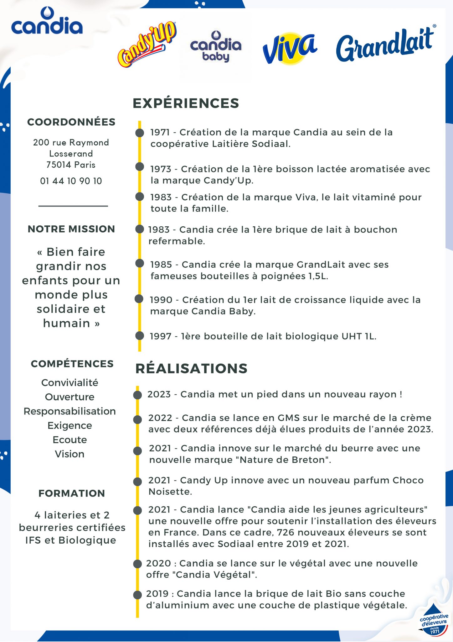 Le CV inversé de Candia - Les CV inversés de l'agro