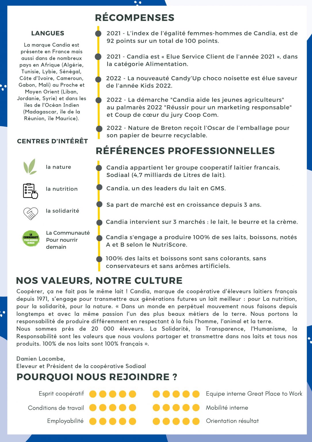 Le CV inversé de Candia - Les CV inversés de l'agro