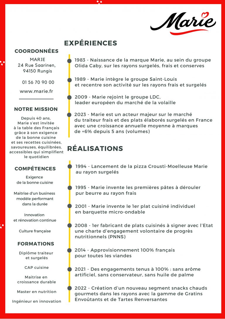 Le CV inversé de Marie - Les CV inversés de l'agro