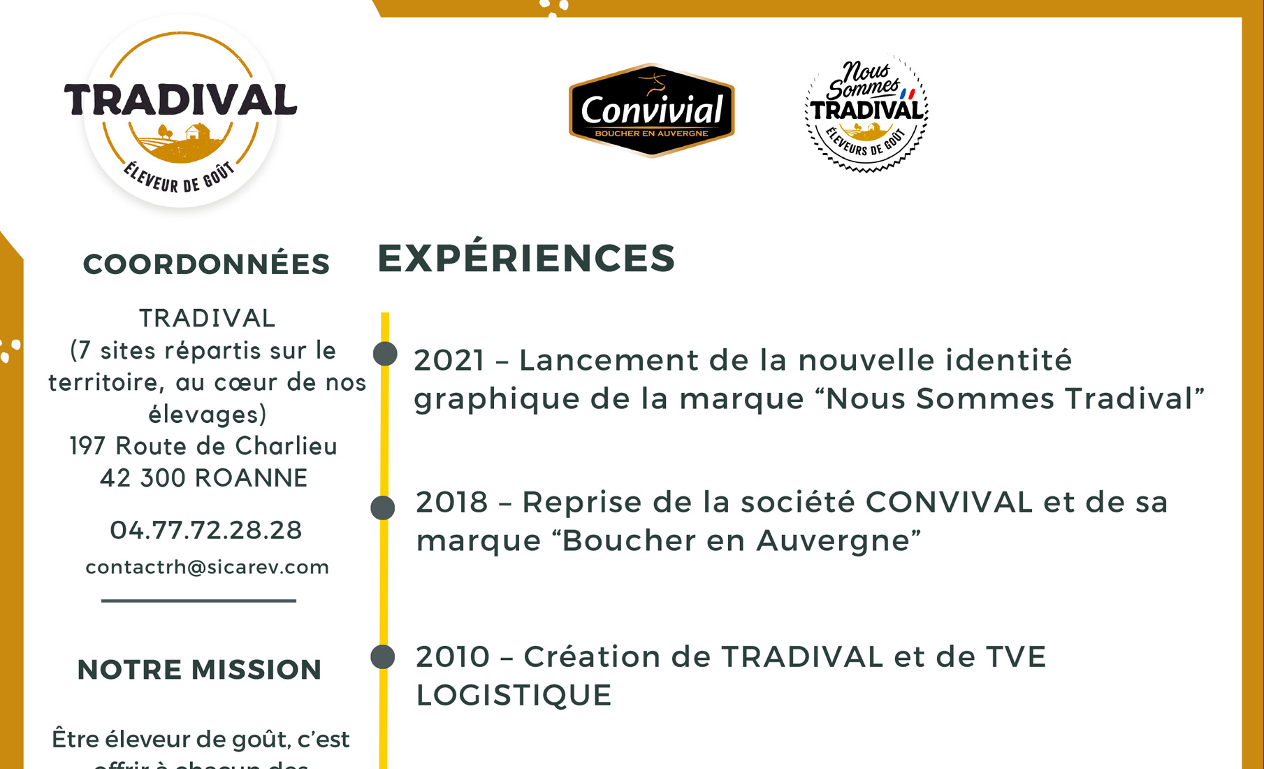 Le CV inversé de Tradival - Les CV inversés de l'agro